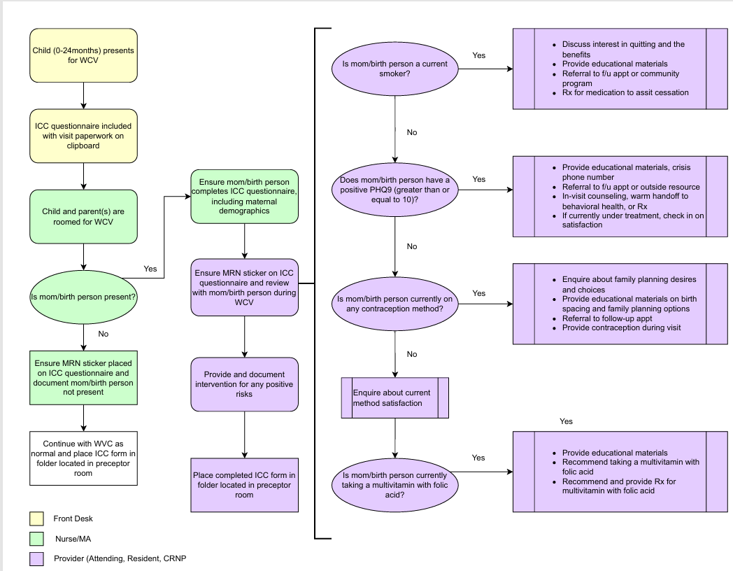 PSU Hershey Nyes ICC Workflow - IMPLICIT Network